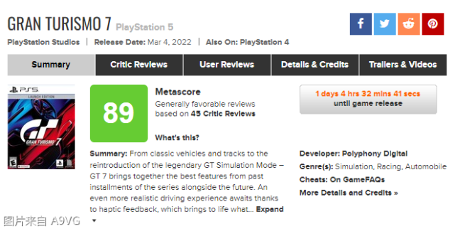 《GT赛车7》媒体评分解禁 IGN 9 GS 8 MC均分89_腾讯新闻