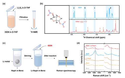 清华大学张强Angew：稳定锂金属负极SEI新思路_腾讯新闻