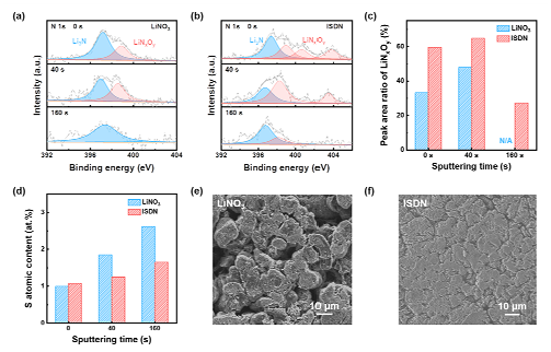 清华大学张强Angew：稳定锂金属负极SEI新思路_腾讯新闻