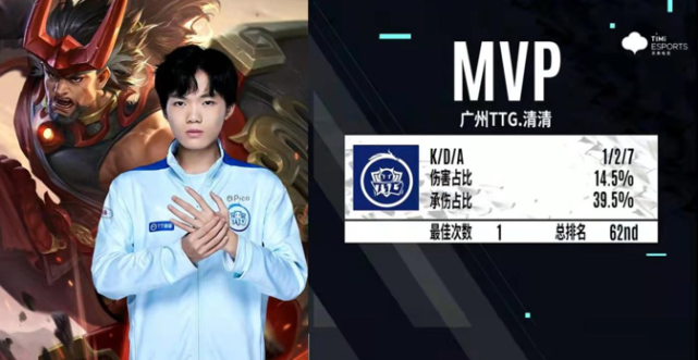 TTG通天边路得罪KPL联盟，被称为“想笑哥”，MVP都不给了，张大仙的XYG也被限制_腾讯新闻