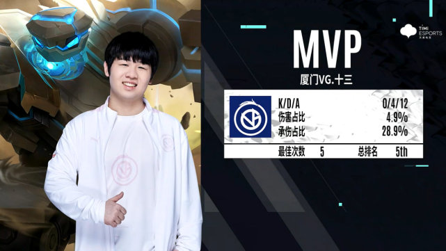 KPL：VG拿下KSG大获全胜，老将出马不同凡响，十三连拿MVP让人惊喜_腾讯新闻