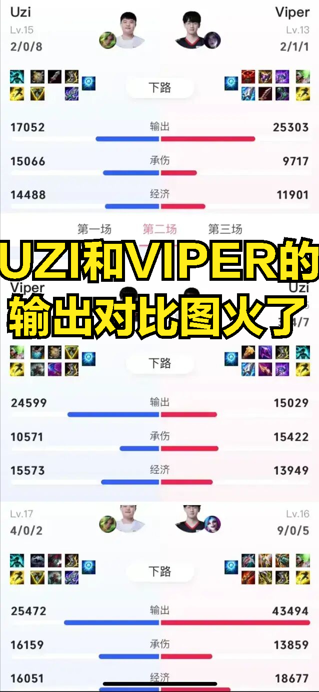 UZI和VIPER的对比图火了，网友调侃：经济相同，输出却碾压UZI_腾讯新闻