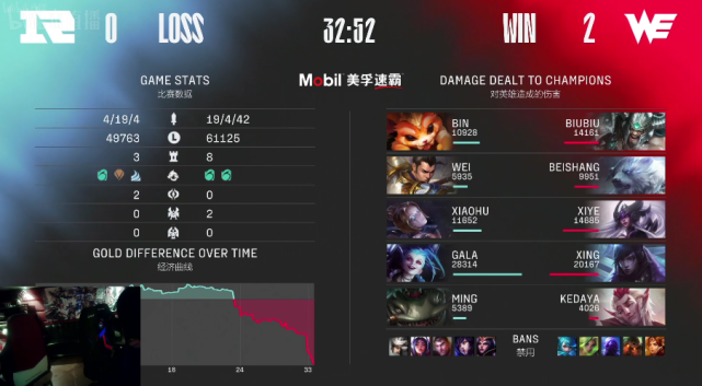 RNG0比2爆冷不敌WE，队员表现引发热议，网友：今天太奇妙了！_腾讯新闻