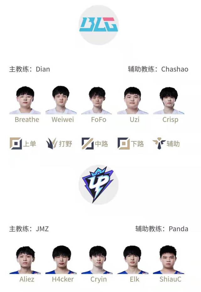 LPL春季赛3月14日首发名单，Uzi对阵Elk_腾讯新闻