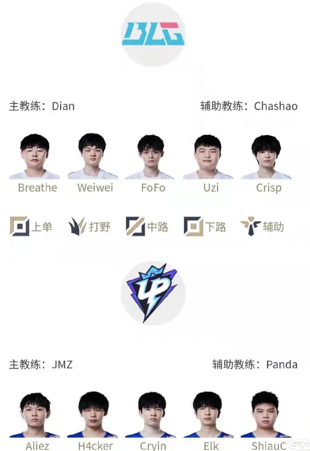 “UZI这下要起飞了”！知情人：BLG教练组调整，呼吸哥和FOFO首发不稳_腾讯新闻