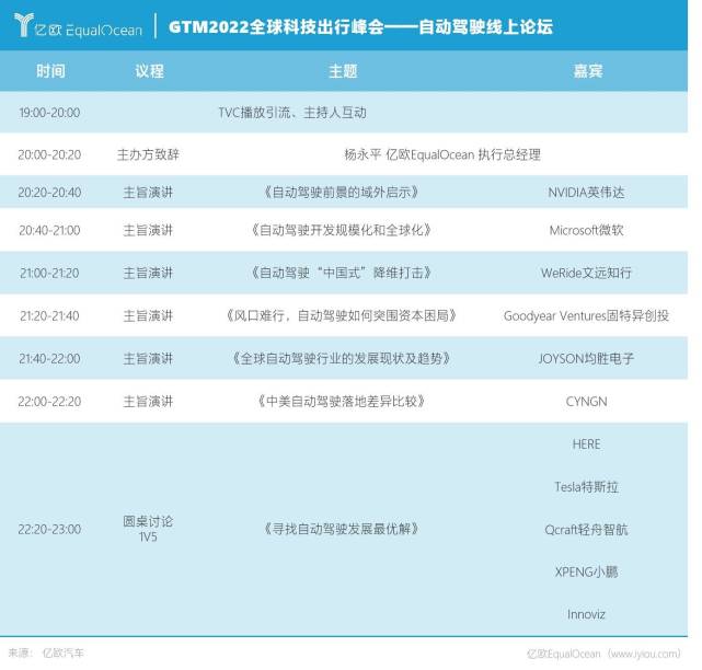 GTM2022-全球自动驾驶线上论坛议程确认，将于3月23日开幕_腾讯新闻