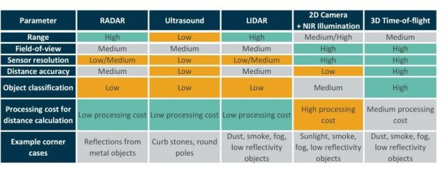 乘用车前装视觉DMS搭载率不到3％，3D ToF进入量产周期_腾讯新闻
