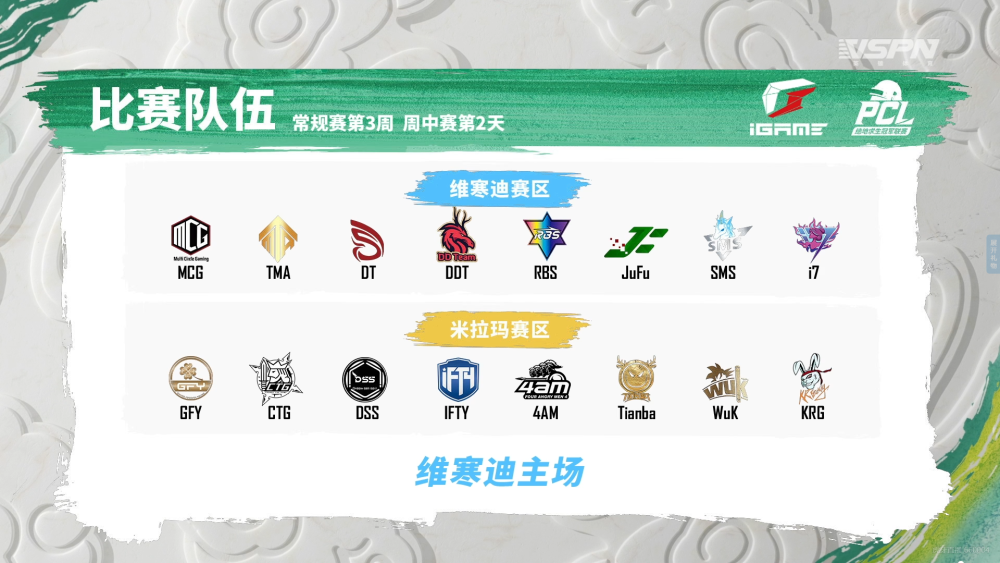 4AM靶场圈痛失一鸡，Tianba确定晋级PCL周决赛，IFTY推起来了_腾讯新闻