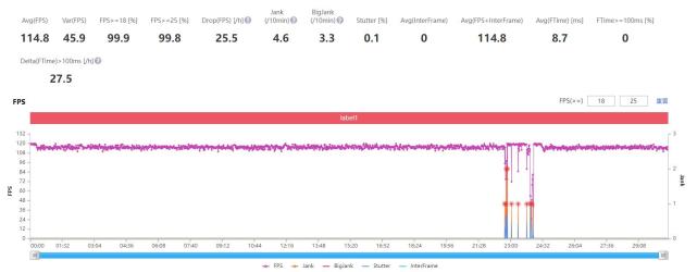 荣耀Magic4 Pro干货评测 6000块比苹果更香_腾讯新闻