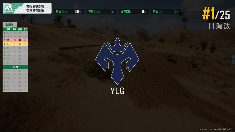PCL第三周周决赛名单出炉，XCG把PeRo拉回晋级线，WSS登顶战神榜_腾讯新闻