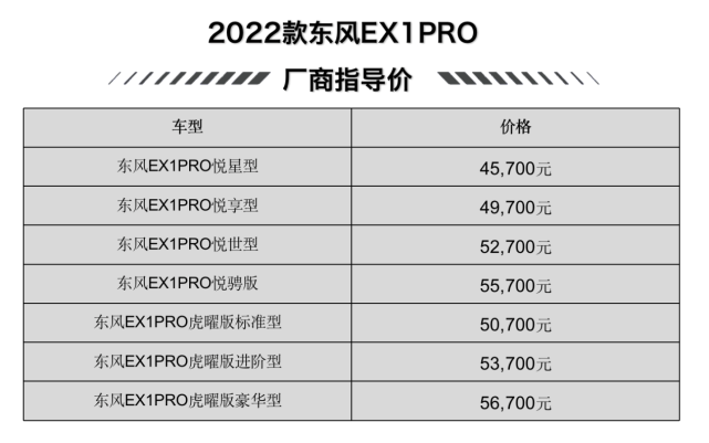 QQ冰淇淋和奇瑞小蚂蚁应声涨价 东风EX1PRO虎曜版：你要吗？_腾讯新闻