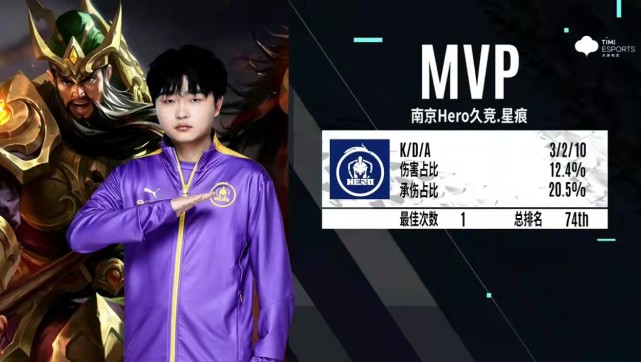 DYG惨败hero成“A组最菜”，小义属实“下饭”，星痕梦回2021年春_腾讯新闻