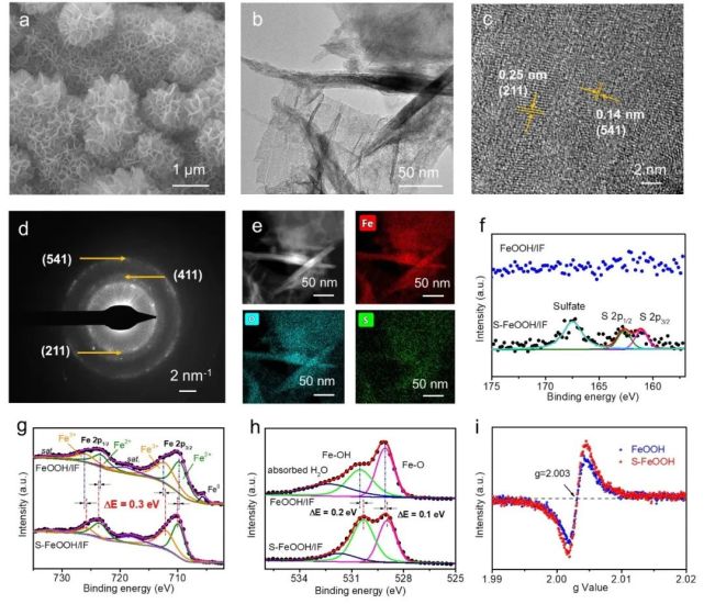 AFM：金属和晶格氧反应活性双重激发提升电催化OER_腾讯新闻