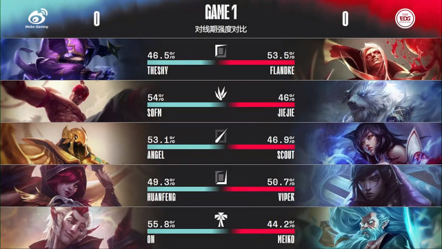 WBG 1-0 EDG：上野出色发挥，WBG先下一城_腾讯新闻