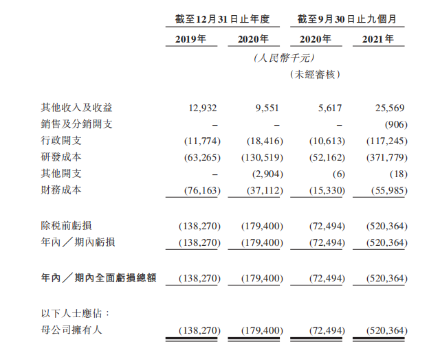 港股HPV疫苗第一个IPO诞生，市值120亿_腾讯新闻
