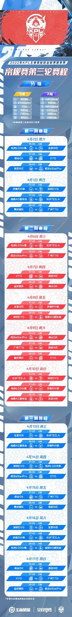 全力冲刺！2022KPL春季赛常规赛第三轮4月2日精彩开启_腾讯新闻