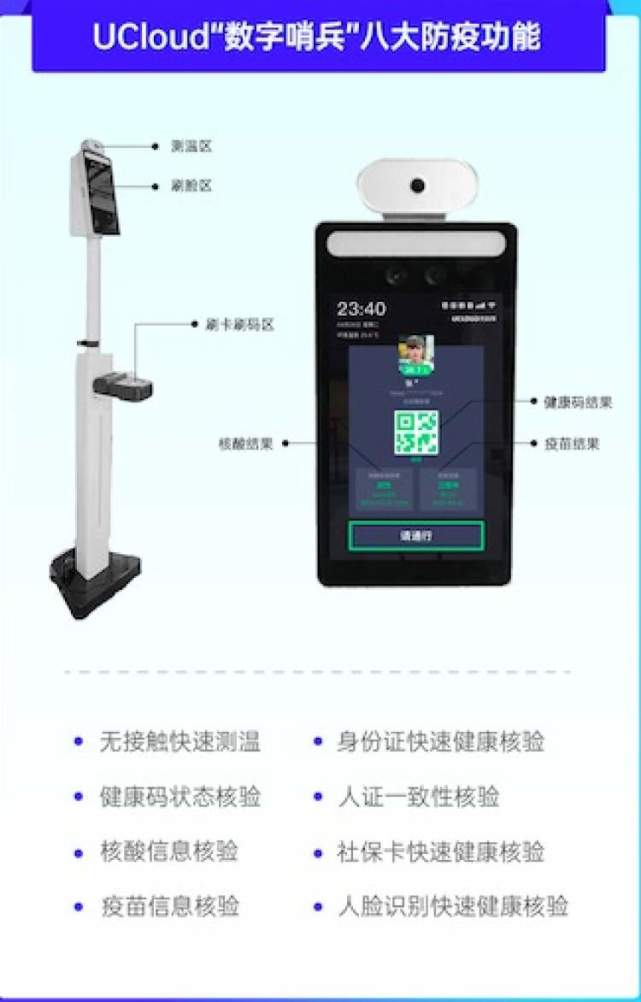 八大防疫功能一站式核验，UCloud优刻得AI“数字哨兵”护卫健康通行｜数字抗疫_腾讯新闻