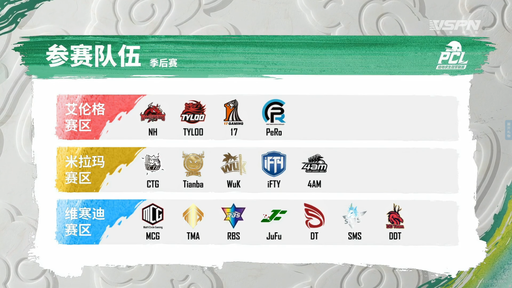 4AM，PeRo公布季后赛阵容，ibiza吐槽PSL赛制，PCS6竞猜活动开启_腾讯新闻