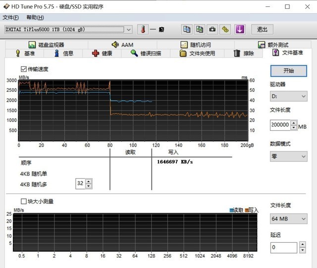【有料评测】长江存储致态TiPlus5000固态硬盘评测：Dramless新舵手_腾讯新闻