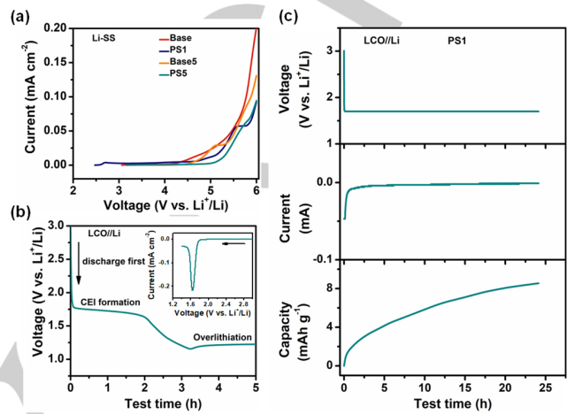 王春生Angew：电解液如何形成富LiF的正极CEI策略？_腾讯新闻