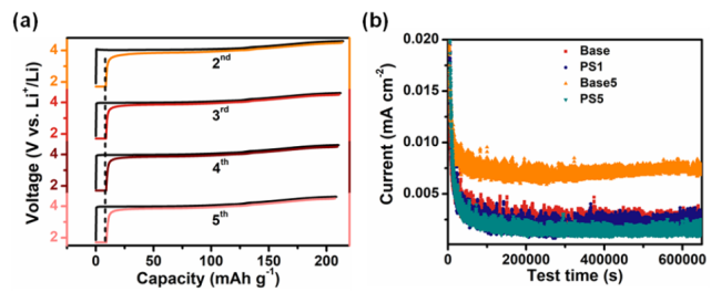 王春生Angew：电解液如何形成富LiF的正极CEI策略？_腾讯新闻