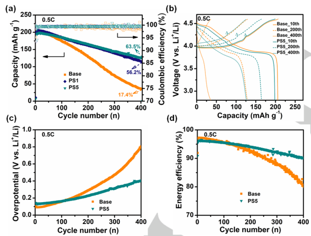 王春生Angew：电解液如何形成富LiF的正极CEI策略？_腾讯新闻