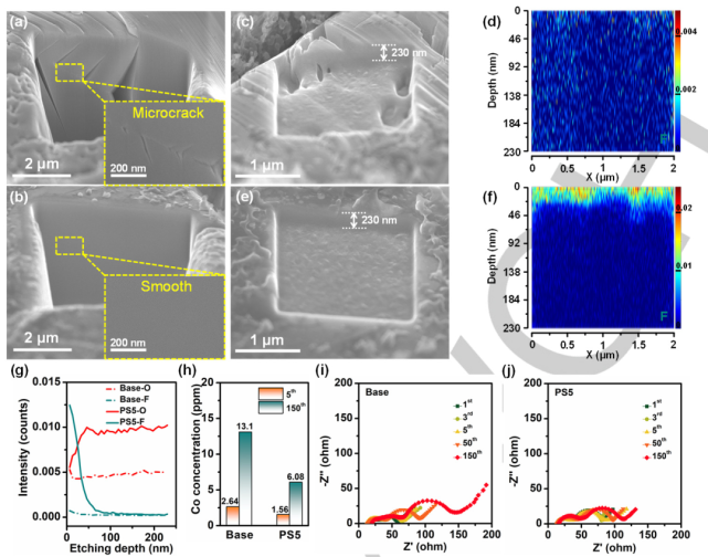 王春生Angew：电解液如何形成富LiF的正极CEI策略？_腾讯新闻