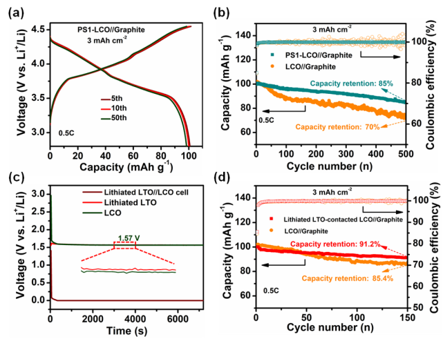 王春生Angew：电解液如何形成富LiF的正极CEI策略？_腾讯新闻
