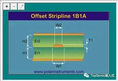 干货｜阻抗控制在50欧，串个小电阻能解决吗？_腾讯新闻