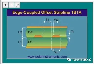 干货｜阻抗控制在50欧，串个小电阻能解决吗？_腾讯新闻