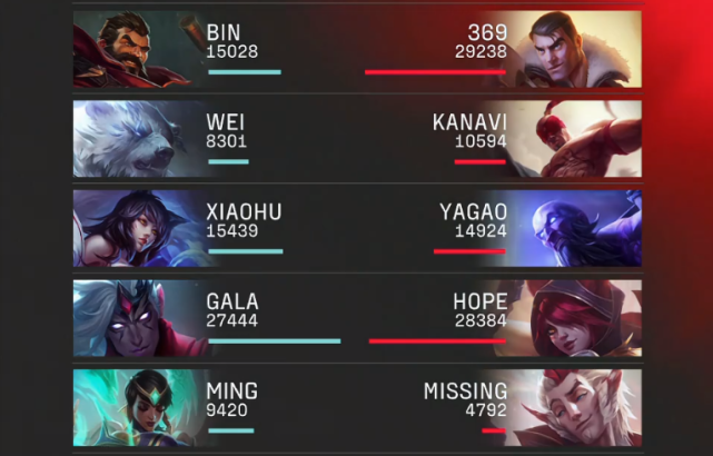 又一个让2追3！RNG3-2击败JDG：小虎疯狂支援，Gala状态回暖_腾讯新闻