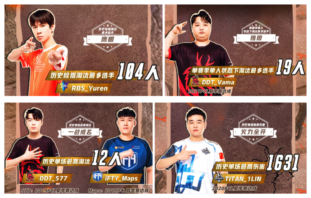 PCL鸡尼斯里程碑更新，4AM韦神成就难以超越，17shou的记录太经典_腾讯新闻