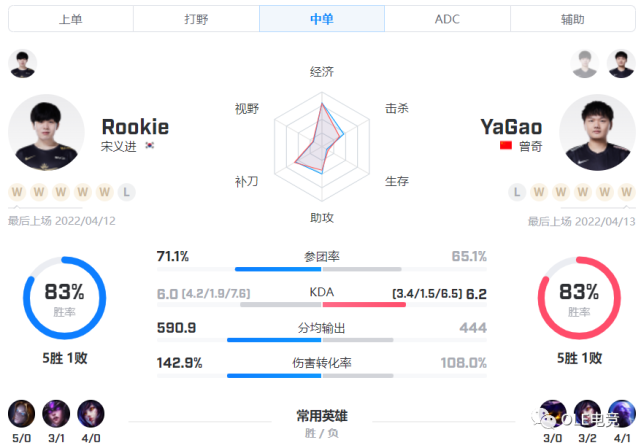 LPL春季季后赛4月16日【V5 vs JDG】前瞻预测_腾讯新闻