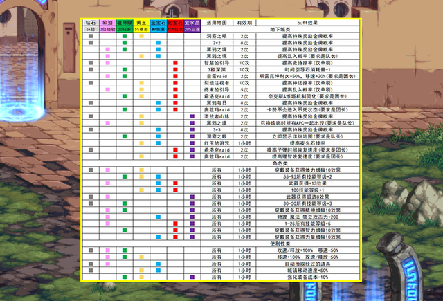 DNF：21号版本3大隐藏亮点！皮肤分解有惊喜，＋12武器可跨界_腾讯新闻