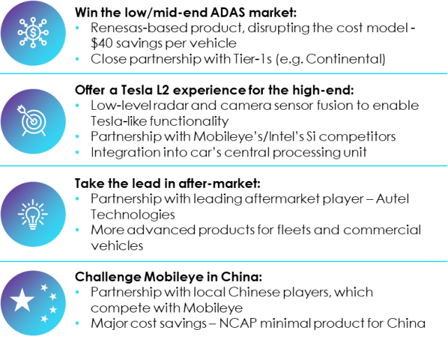 ADAS进入“红海争夺”，这家外资Tier1“降本30％”应战_腾讯新闻