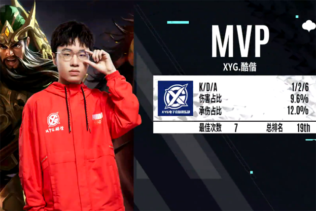 XYG3比1战胜TTG锁定S2，送对手进败者组，狼队“躺进”胜者组_腾讯新闻