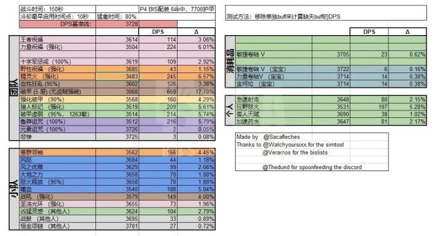 TBC怀旧服：各种BUFF对猎人DPS的提升列表（增加猛禽舞收益）_腾讯新闻