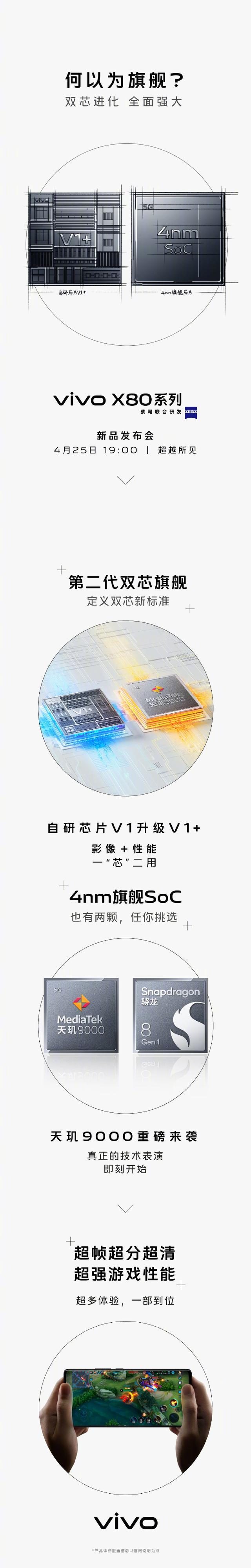 自研V1＋影像芯加持 vivo官宣X80系列全球首发索尼IMX866 RGBW大底_腾讯新闻
