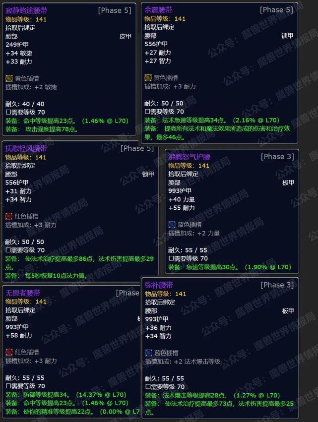 TBC怀旧服：P5新增46件牌子装盘点，有物理系毕业戒指！还有超多极品！_腾讯新闻