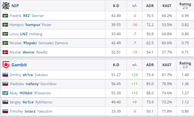一岁期满 device加入NIP后的这一年_腾讯新闻