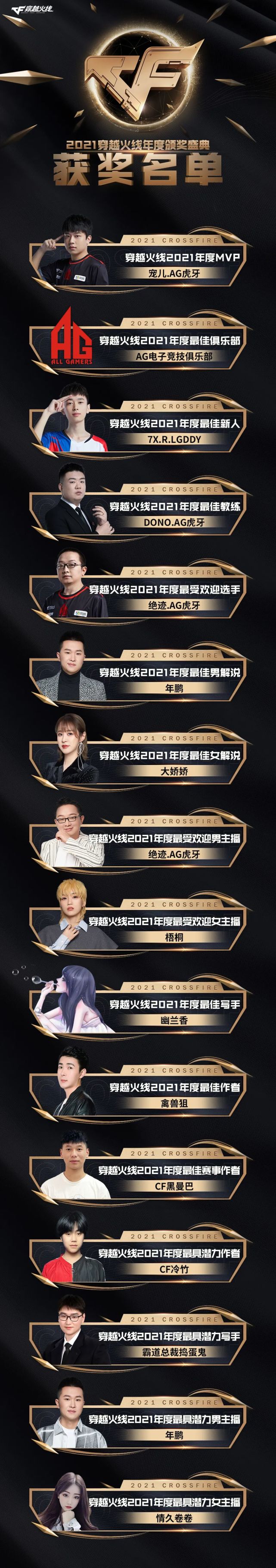 恭喜AG战队获得2022 CFPL春季赛总冠军！丨穿越火线赛事_腾讯新闻