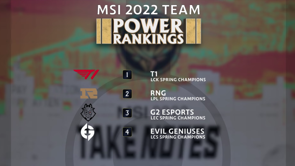 2022MSI开赛在即，外媒给11支队伍排名：T1第一，RNG第二，G2第三_腾讯新闻