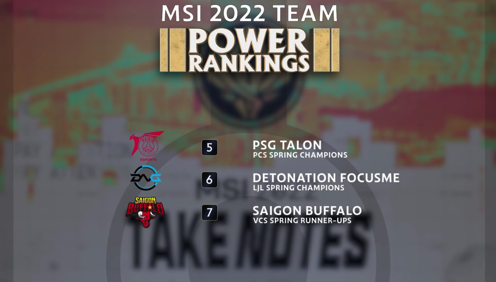 2022MSI开赛在即，外媒给11支队伍排名：T1第一，RNG第二，G2第三_腾讯新闻