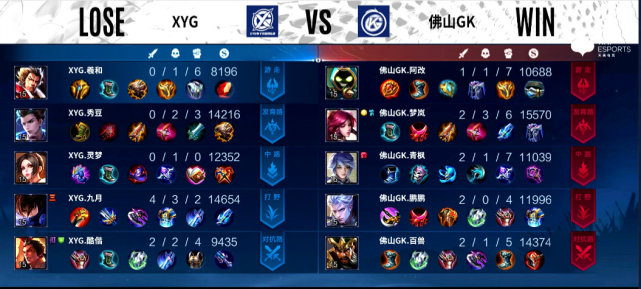 KPL：GK零封XYG晋级败者组决赛，与狼队会师，争夺总决赛名额！_腾讯新闻