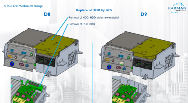 奔驰EQC座舱与T-Box拆解分析_腾讯新闻