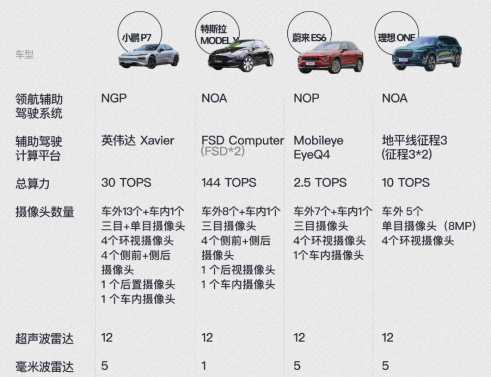 ADAS/AD全面分析（二），标配NOA，走向L4，自动驾驶的体验坑_腾讯新闻