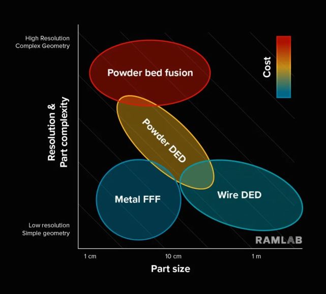 DED多金属3D打印齿轮部件，Amorphology和AddiTec战略合作_腾讯新闻