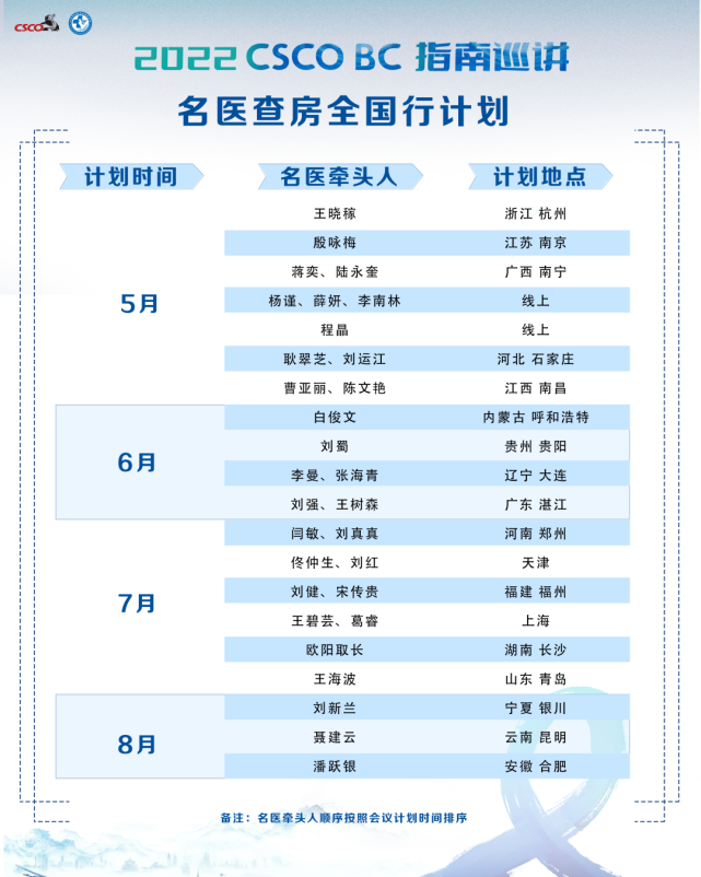 精彩预告｜2022 CSCO BC指南巡讲·名医查房全国行即将扬帆启航_腾讯新闻