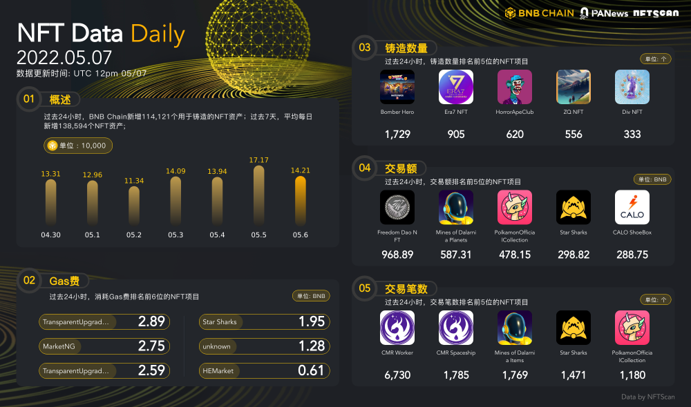 PA日报｜谷歌云组建Web3团队；迈凯伦将推出限量版NFT产品_腾讯新闻