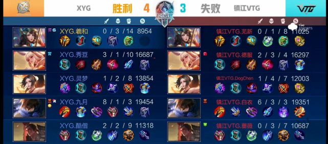 XYG4比3赢下VTG，尴尬的反而是KPL，再加两个席位前四强K甲占三个_腾讯新闻